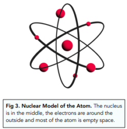 Development of the Atomic Model Part 1 (GCSE Physics) - Study Mind