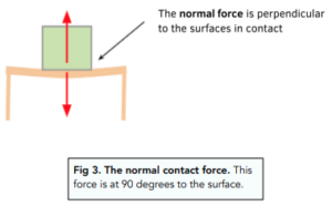 Types of Forces (GCSE Physics) - Study Mind