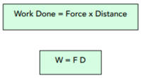 Work Done (GCSE Physics) - Study Mind
