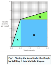 Calculating Distance Travelled (GCSE Physics) - Study Mind