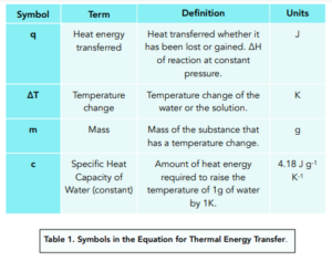 Changes in Thermal Energy (GCSE Physics) - Study Mind