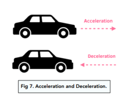 Energy Changes in a System (GCSE Physics) - Study Mind
