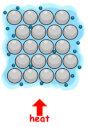 Resistance (GCSE Physics) - Study Mind