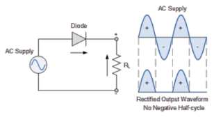 Circuit Components (GCSE Physics) - Study Mind