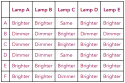 Circuit Questions (GCSE Physics) - Study Mind