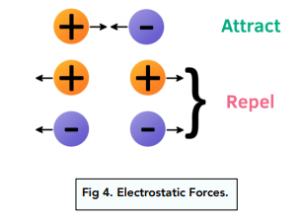 Types of Forces (GCSE Physics) - Study Mind