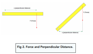 Balancing Moments (GCSE Physics) - Study Mind