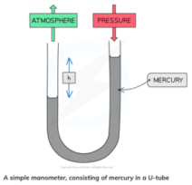 Atmospheric Pressure (GCSE Physics) - Study Mind
