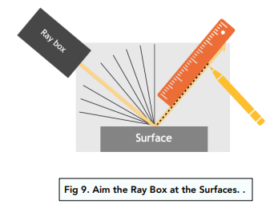 Ray Diagrams (GCSE Physics) - Study Mind