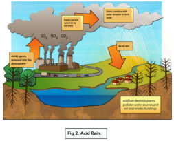Energy - 1.3 National and Global Energy Resources (GCSE Physics AQA ...