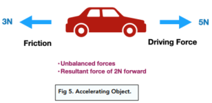 Newton's First Law (GCSE Physics) - Study Mind
