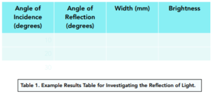 Ray Diagrams (GCSE Physics) - Study Mind