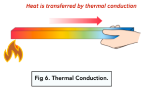 Energy - 1.2.1 Energy Transfers in a System (GCSE Physics AQA) - Study Mind
