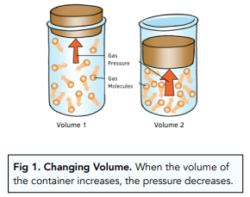 Pressure in Gases (GCSE Physics) - Study Mind
