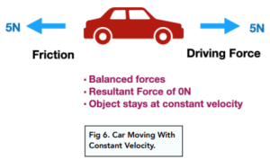 Newton's First Law (GCSE Physics) - Study Mind