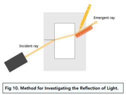 Ray Diagrams (GCSE Physics) - Study Mind