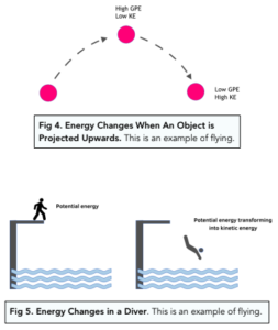 Energy - 1.1.1 Energy Stores and Systems (GCSE Physics AQA) - Study Mind