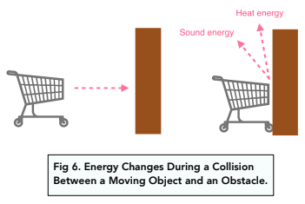 Energy - 1.1.1 Energy Stores and Systems (GCSE Physics AQA) - Study Mind