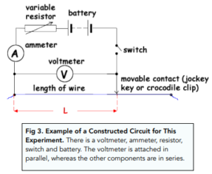 Electricity - 2.2.3 Current, Resistance and Potential Difference (GCSE ...