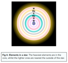 Life Cycle of a Star (GCSE Physics) - Study Mind