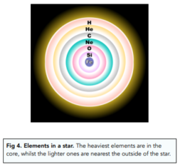Life Cycle of a Star (GCSE Physics) - Study Mind