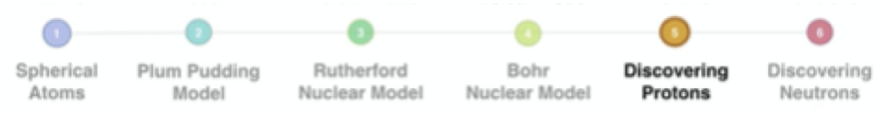 Discovery of Protons & Neutrons (GCSE Chemistry) - Study Mind