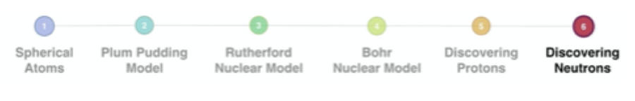 Discovery of Protons & Neutrons (GCSE Chemistry) - Study Mind