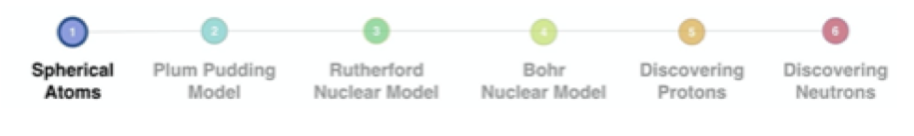 Atomic Models Part 1 (GCSE Chemistry) - Study Mind