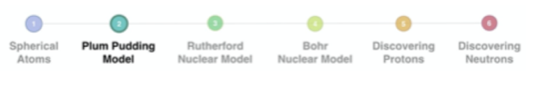 Atomic Models Part 1 (GCSE Chemistry) - Study Mind