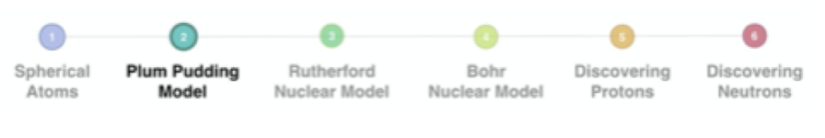 Atomic Models Part 1 (GCSE Chemistry) - Study Mind