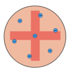 Atomic Models Part 1 (GCSE Chemistry) - Study Mind