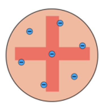 Atomic Models Part 1 (GCSE Chemistry) - Study Mind