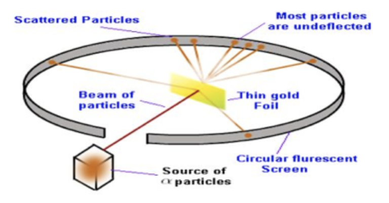 Atomic Models Part 2 (GCSE Chemistry) - Study Mind