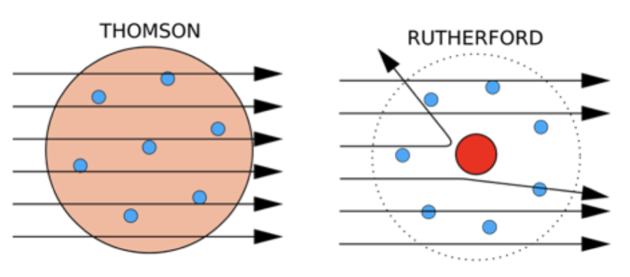 Atomic Models Part 2 (GCSE Chemistry) - Study Mind
