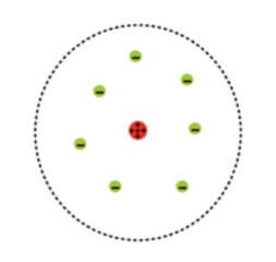 Atomic Models Part 2 (GCSE Chemistry) - Study Mind