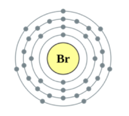 Atomic Models Part 2 (GCSE Chemistry) - Study Mind