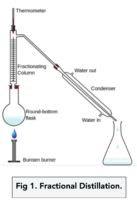 Distillation (GCSE Chemistry) - Study Mind