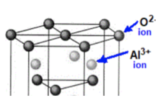 Ionic Compounds (GCSE Chemistry) - Study Mind