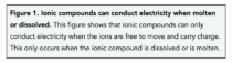 Ionic Compound Properties (GCSE Chemistry) - Study Mind