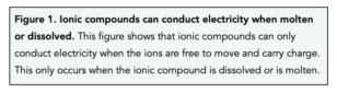Ionic Compound Properties (GCSE Chemistry) - Study Mind