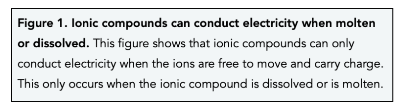Ionic Compound Properties (GCSE Chemistry) - Study Mind