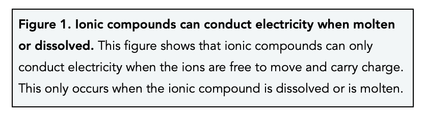 Ionic Compound Properties (GCSE Chemistry) - Study Mind