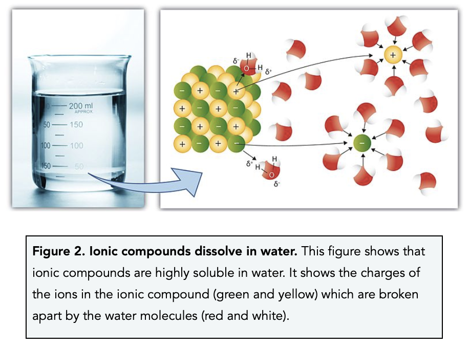 Ionic Compound Properties (GCSE Chemistry) - Study Mind Ionic Compound Properties (GCSE Chemistry) - Study Mind