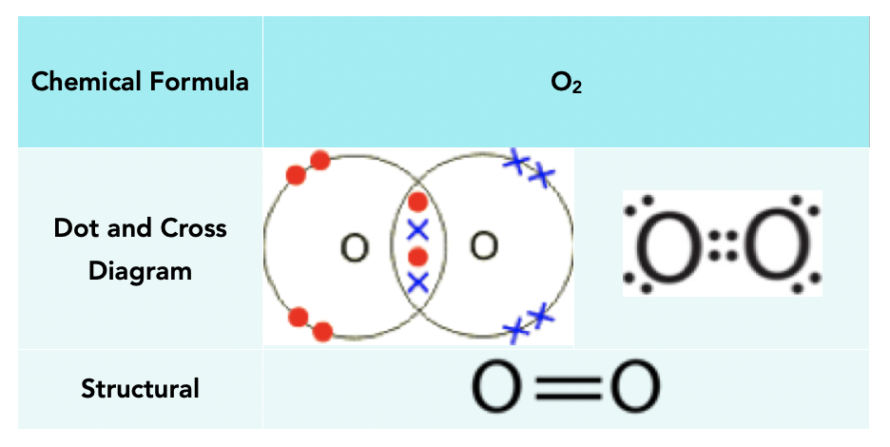 Covalent Bond Diagrams (GCSE Chemistry) - Study Mind