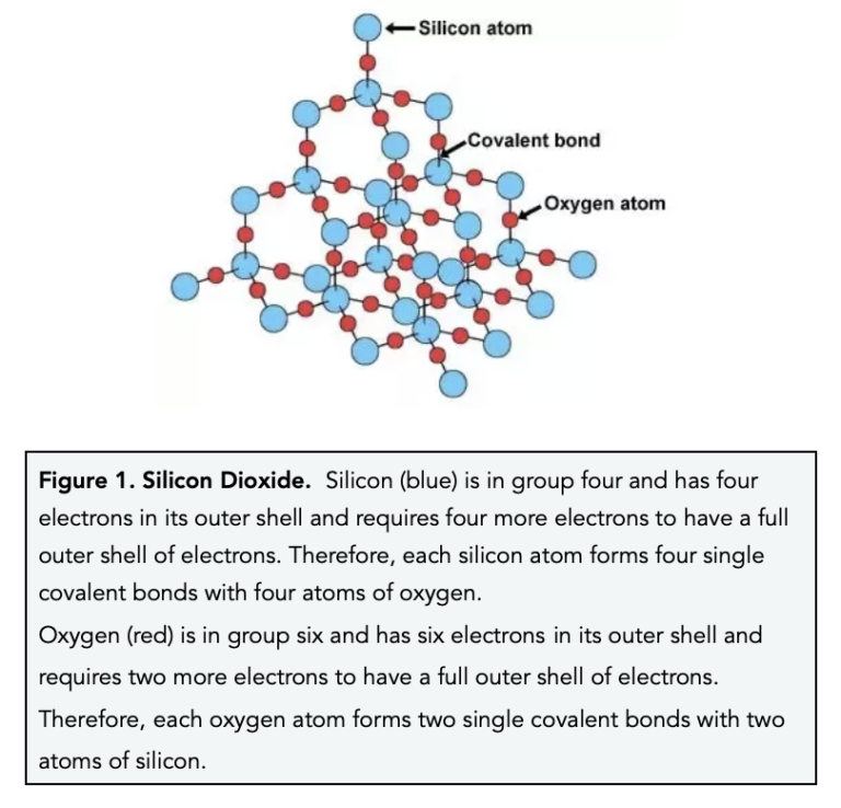 Silicon Dioxide, Diamond & Graphite (GCSE Chemistry) - Study Mind