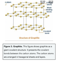 Silicon Dioxide, Diamond & Graphite (GCSE Chemistry) - Study Mind