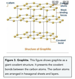Silicon Dioxide, Diamond & Graphite (GCSE Chemistry) - Study Mind