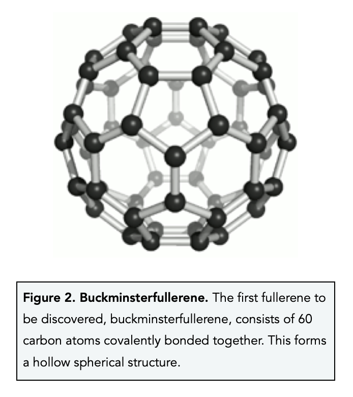 ᐉ What is Graphene? Fullerenes: Buckminster & Carbon Nanotubes