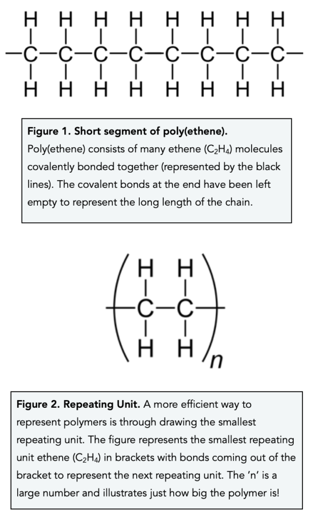 Polymers (GCSE Chemistry) - Study Mind