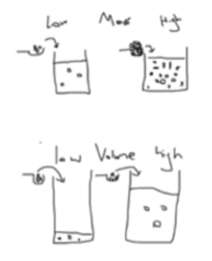 Concentrations of Solutions (GCSE Chemistry) - Study Mind